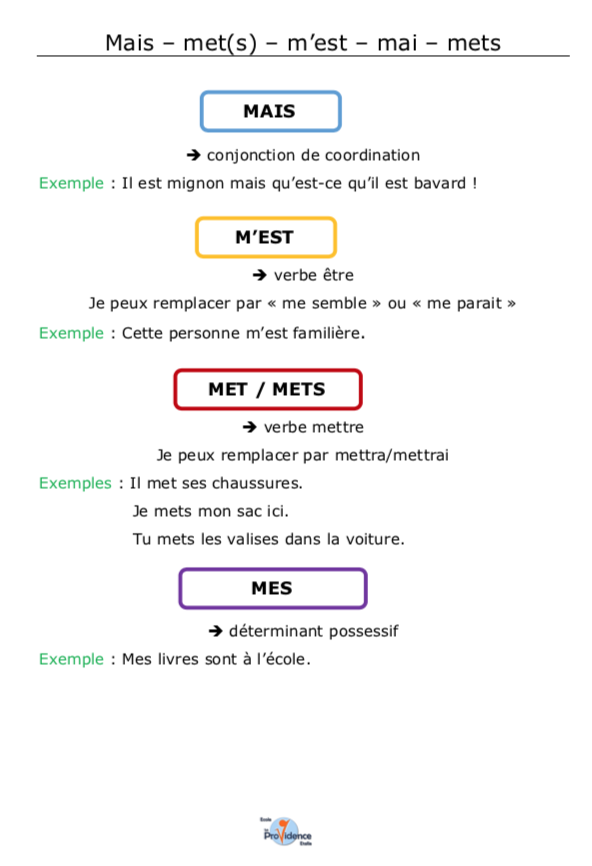 Les homophones grammaticaux « mais » et « mes