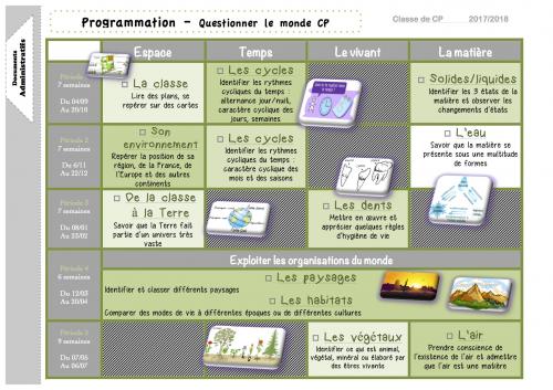 Programmation QLM CP - La classe de Luccia