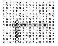 Le code secret de la Bible, mystère ou intelligence artificielle?