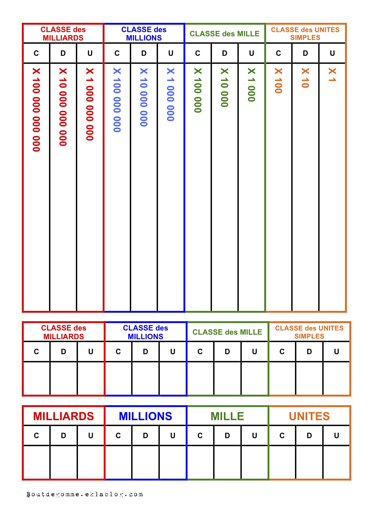 Tableaux de Mesure et de Numération | Bout de Gomme