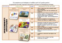 Les nvx programmes cycle 2 au complet ! - La classe de Luccia